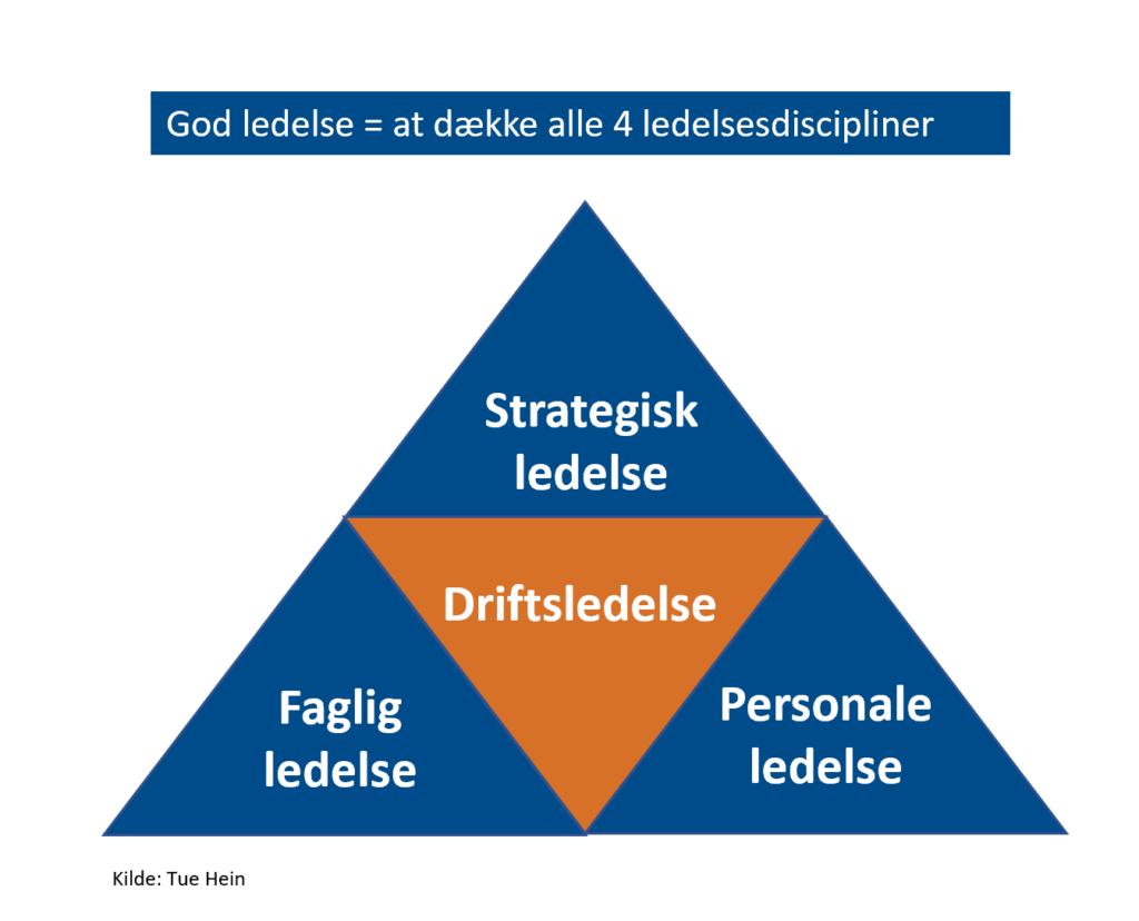 Ledelse – Move Consulting Group